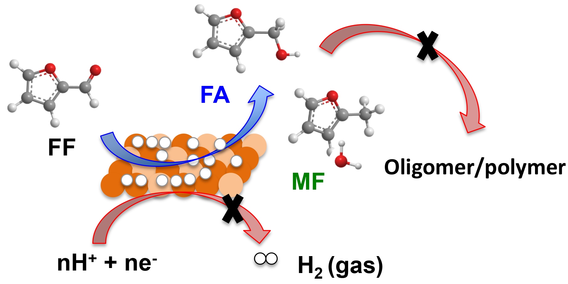 Biddinger Group Research